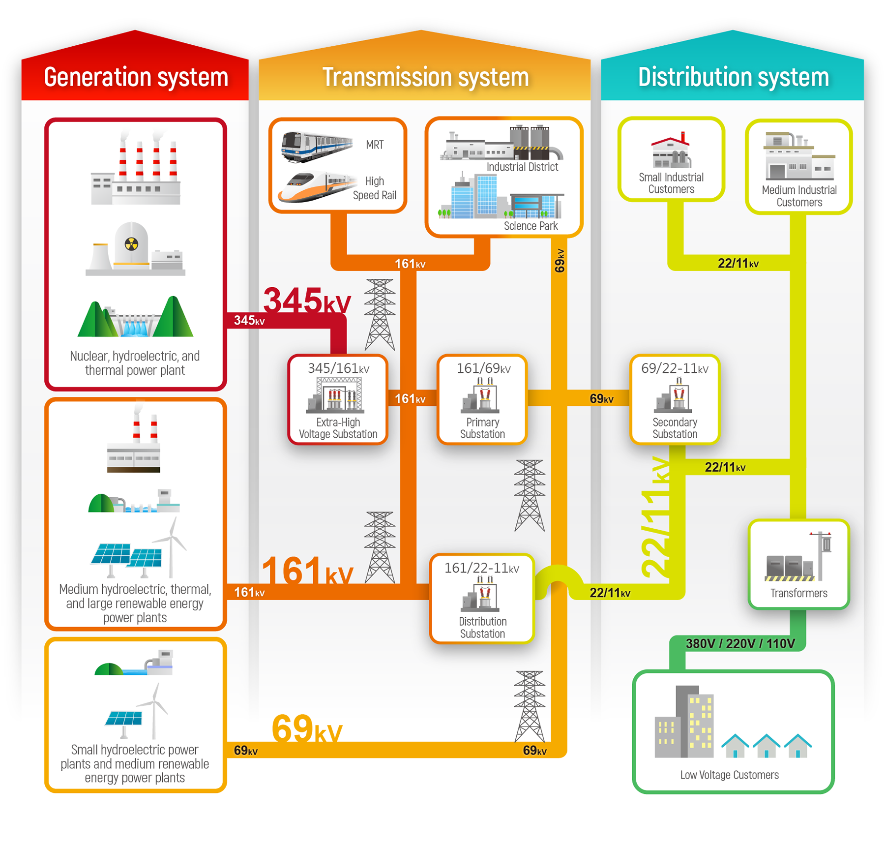Taiwan Power Company-Electrical Grid Supply Information-Introduction to ...