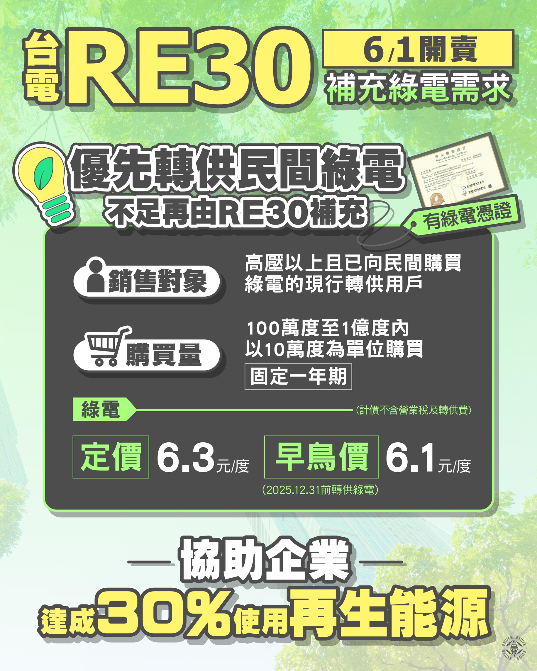 台灣電力公司-RE30電力商品-RE30電力商品